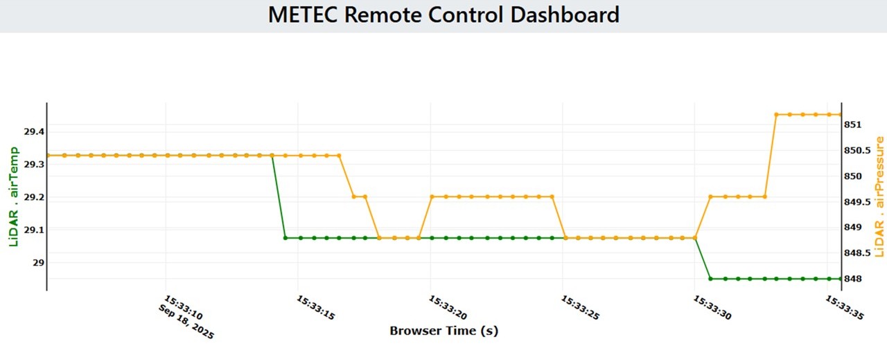 METEC Facility: Satellite Flyover Detection of Aboveground Controlled ...